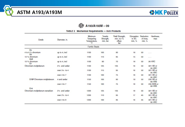 ASTM A193/A193M : 네이버 블로그