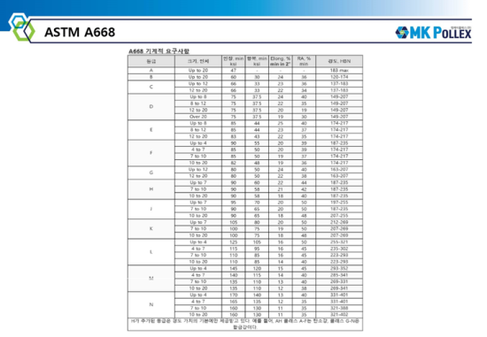 ASTM A668 : 네이버 블로그