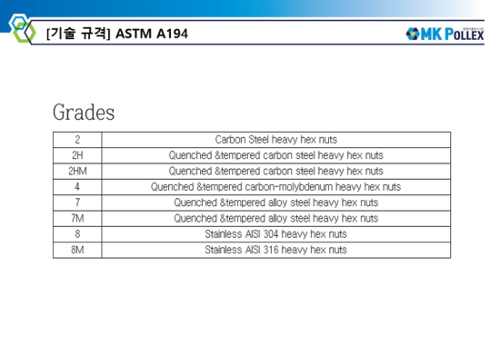 [기술 규격] ASTM A194 : 네이버 블로그
