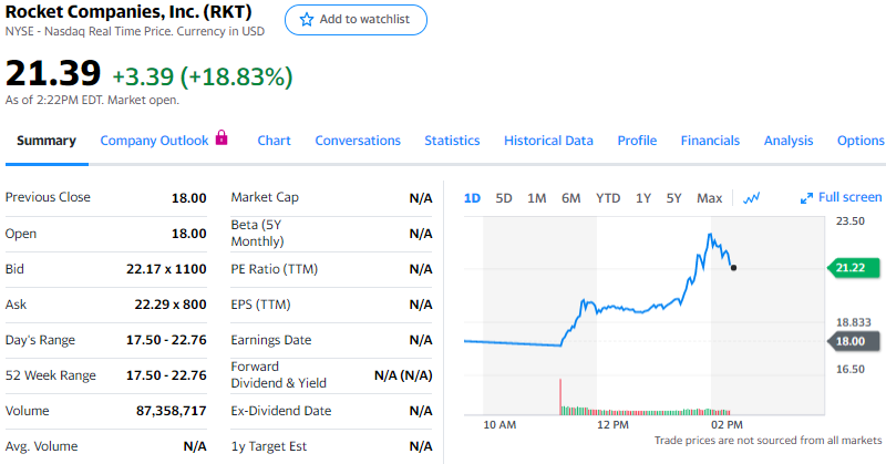 뉴스-IPO, Quicken Loans의 지주사인 Rocket companies 6일 데뷔... 주가 19%상승. : 네이버 블로그
