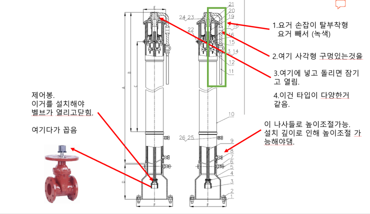 (소방) PIV밸브 (Post indicator valve) : 네이버 블로그
