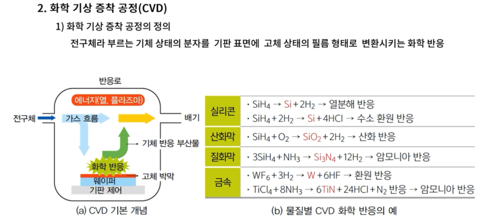 [박막 공정] PVD(Evaporation, Sputtering), CVD(PECVD, APCVD, LPCVD, ALD ...