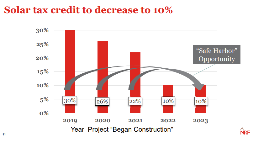 미국 신재생 Tax Equity Financing 1편 - what makes the investment structure so ...