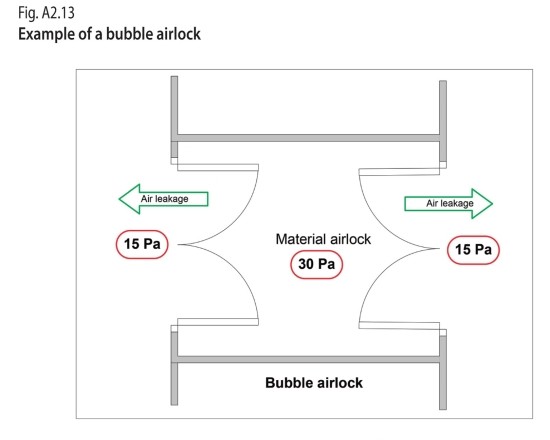 버블과 싱크 bubble & sink : 네이버 블로그