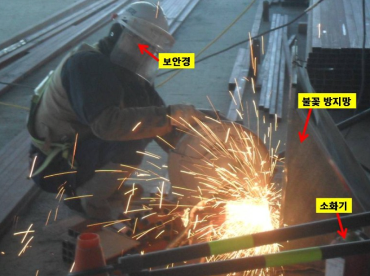 고속절단기 원형톱기계의 톱날접촉예방장치 등 안전관리 사항 네이버 블로그