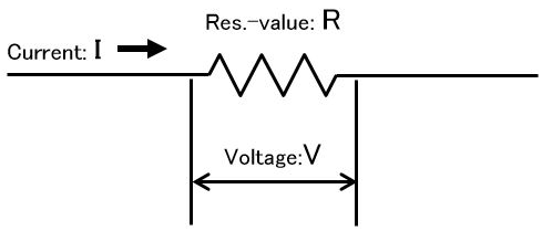카메라 모듈 검사기의 기능 및 기술 5. 전류 측정 (Current measure) : 네이버 블로그