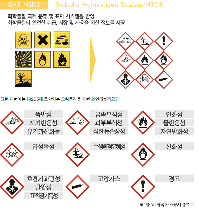 [26] 산업용품제품 관련 물질안전보건자료(SDS/GHS/MSDS)/유해물질 제한지침(RoHS) 및 시험성적서(테크니컬 데이타시트/TDS) 리스트! : 네이버 블로그