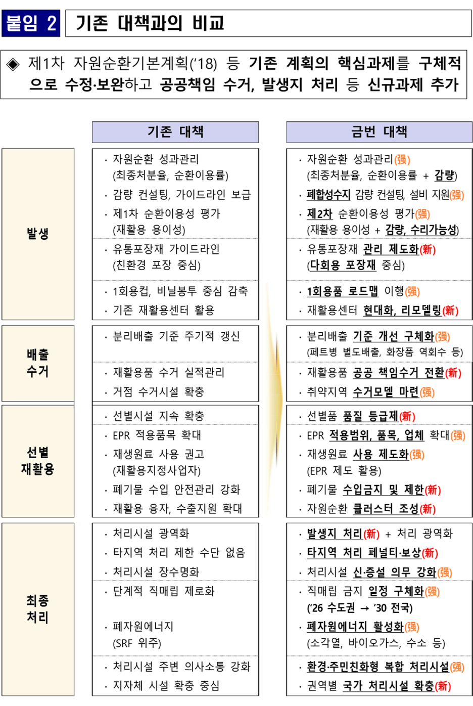 자원순환 정책 대전환 추진계획┃ 2020 9 23 네이버 블로그