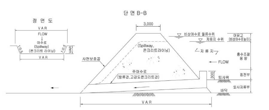 임시침사지 임시침사지겸 저류지 관련 참고 네이버 블로그