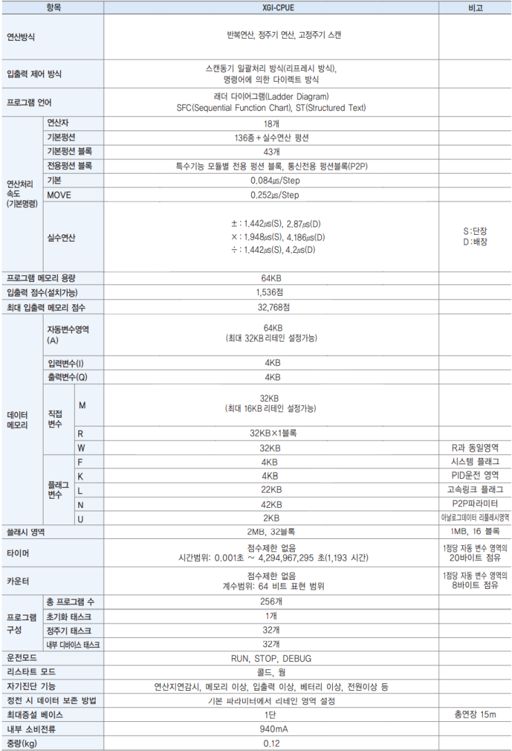 [LS산전] XGI-CPUE : 네이버 블로그