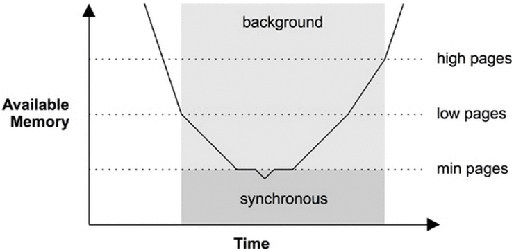 [linux] vm.swappiness 설정 : 네이버 블로그