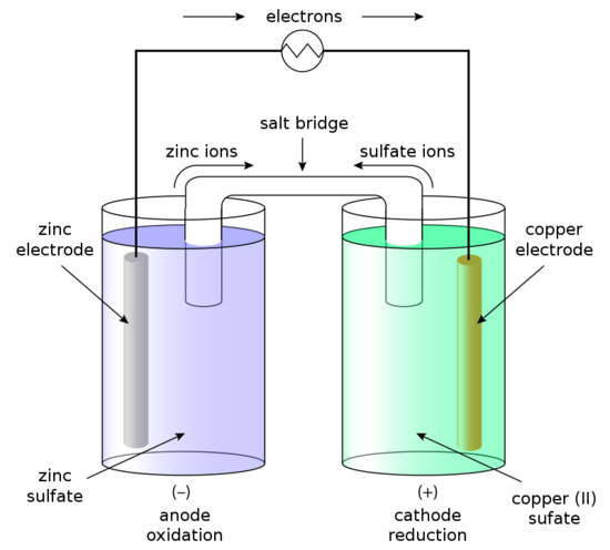 갈바니전지(galvanic cell)와 다니엘전지(daniell cell) : 네이버 블로그