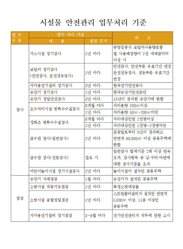 시설물 안전관리 업무처리 시 점검주기 등 네이버 블로그