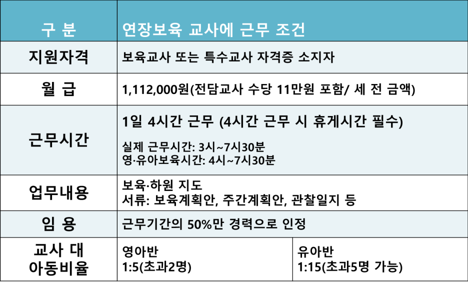 어린이집 연장보육 전담교사 근무조건 및 장단점 일지 양식 공유 네이버 블로그