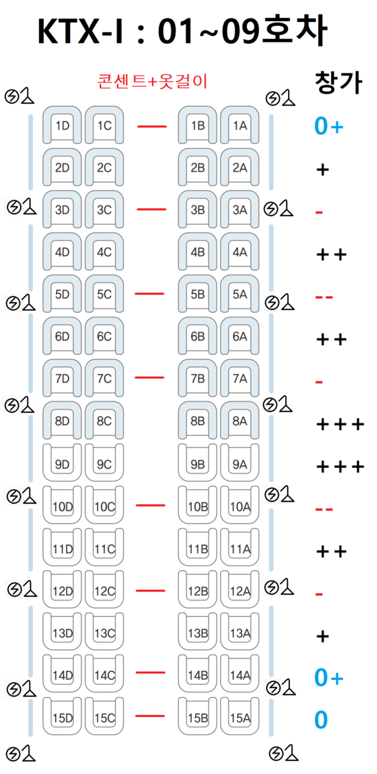 KTX 일반실(五호차 제외) 좌석배치도 : ktx-1 역방향, 창문,콘센트ㆍ충전 (그림 6장, 영상 1개) : 네이버 블로그