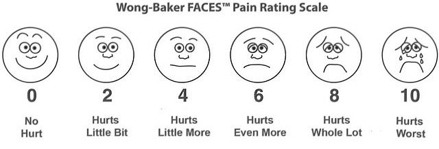 [NR] 통증 점수 NRS(Numeric Rating Scale), FPRS(Faces Pain Rating Scale ...