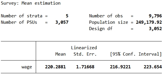 [STATA를 활용한 논문통계] 확률 가중치 : 네이버 블로그