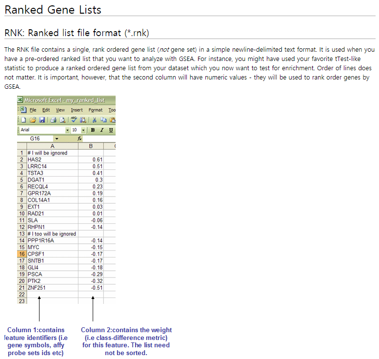 g:Profiler & Gene set enrichment analysis (GSEA) : 네이버 블로그
