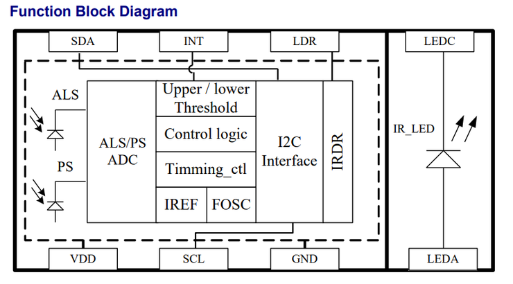 아두이노 거리(?) 센서?? : 네이버 블로그