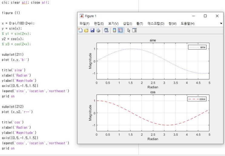 MATLAB_기본_11_그래프 여러개 그리기_figure_subplot : 네이버 블로그