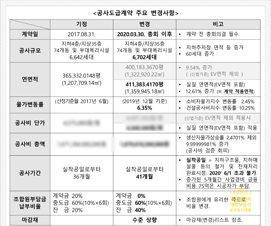 0324일 개포주공1단지330관리처분계획변경총회개포프레지던스자이개포주공4단지개포래미안포레스트개포시영단지