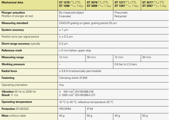 하이덴하인 막내급 변위센서 ST1200시리즈, ST3000시리즈를 소개합니다. : 네이버 블로그