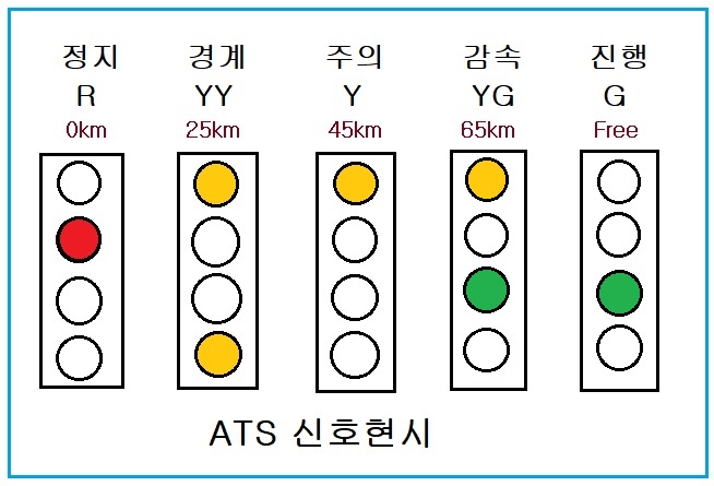 ATS, ATC, ATO : 네이버 블로그
