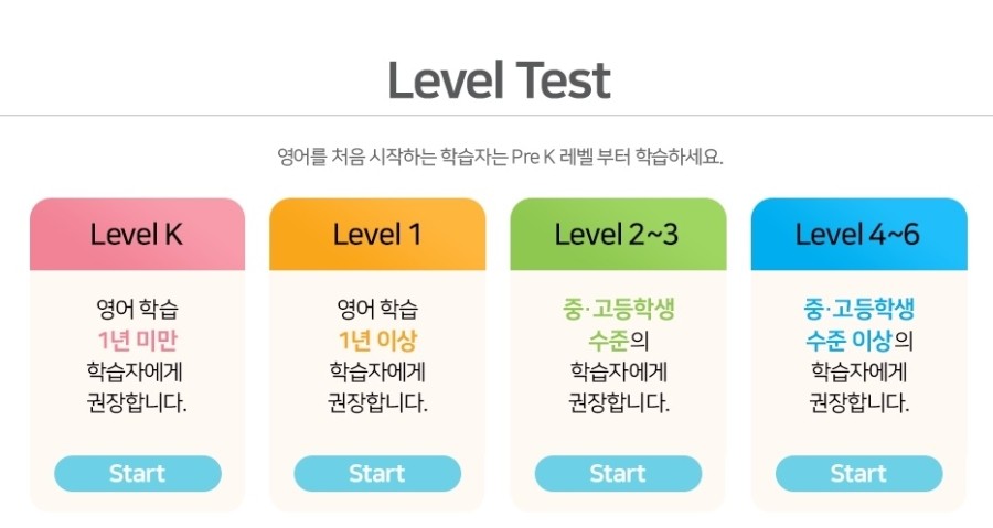 초등영어레벨테스트 되는 영어독서프로그램추천 리딩게이트로 꾸준히 영어홈스쿨중 네이버 블로그