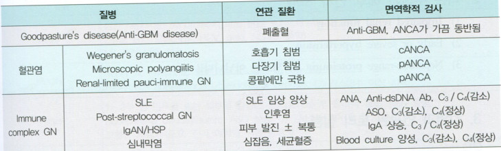 rapidly progressive glomerulonephritis(RPGN, 급성진행토리콩팥염) : 네이버 블로그
