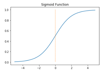 #4 Relu, Sigmoid 함수 역전파(미분) : 네이버 블로그