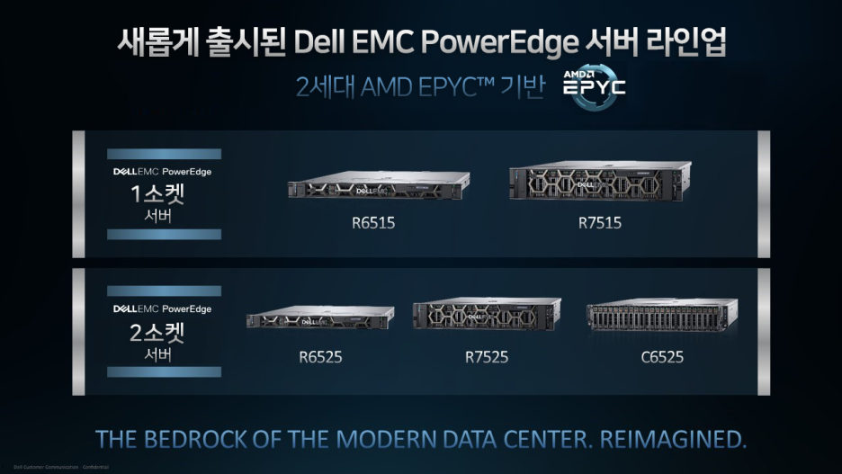 업계를 선도하는 AMD 기반의 새로운 고성능 Dell EMC PowerEdge R7525 출시 : 네이버 블로그