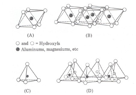 점토광물(Clay Minerals) 구조 : 네이버 블로그