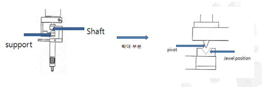 Brookfield(브룩필드) 회전형점도계 점검방법_4 : 네이버 블로그