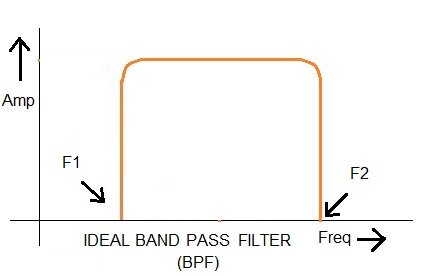 LPF, HPF, BPF, BSF 필터 계산툴 : 네이버 블로그