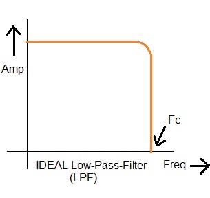 LPF, HPF, BPF, BSF 필터 계산툴 : 네이버 블로그