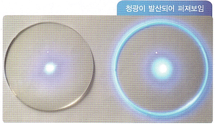 렌즈 블루라이트 청색광 차단 렌즈 정리 네이버 블로그