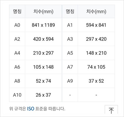 A4, B4, 여권사진 등 가로 세로 길이 (사이즈) : 네이버 블로그