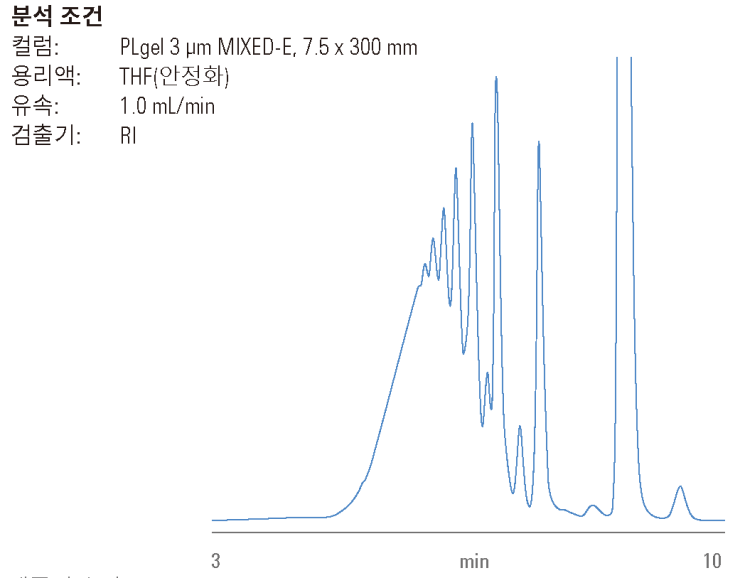 [Agilent] 애질런트 지용성 GPC/SEC 컬럼_16 : 네이버 블로그