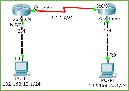 OSPF Cost(Metric) 값 계산 : 네이버 블로그