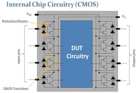 카메라 모듈 검사기의 기능 및 기술 6. Open-Short Test : 네이버 블로그
