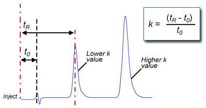 [HPLC] 질량분포비, 용량 인자, 머무름 인자(capacity factor, retention factor, k)-크로마토 ...