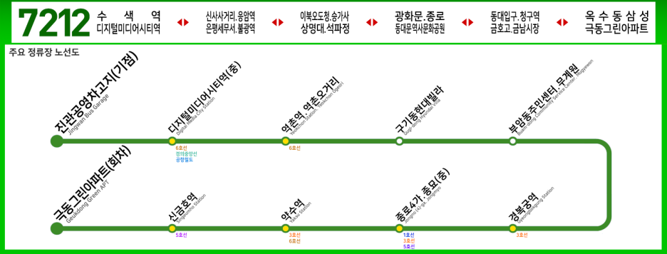 [서울지선버스] 선진운수 7212번 버스 (디지털미디어시티역,응암역,불광역,이북오도청,상명대,경복궁역-종로,동대입구역,청구역 ...
