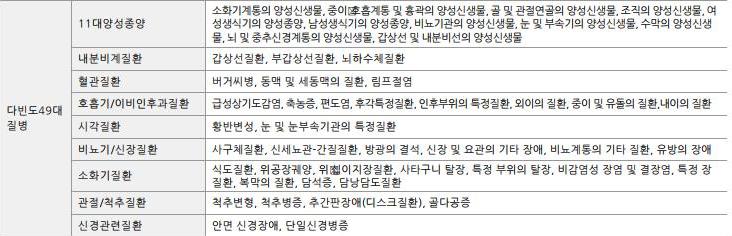 보험약관 메리츠화재 82대질병수술비 보장내용과 약관확인하기 네이버 블로그