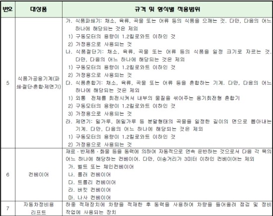 Kcs자율안전확인신고 대상 및 Kcs마크 다운로드 네이버 블로그