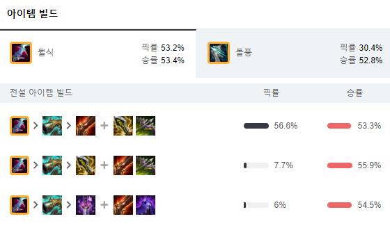 롤 프리시즌 칼바람 어수극딜 진 룬 템트리 공략 네이버 블로그