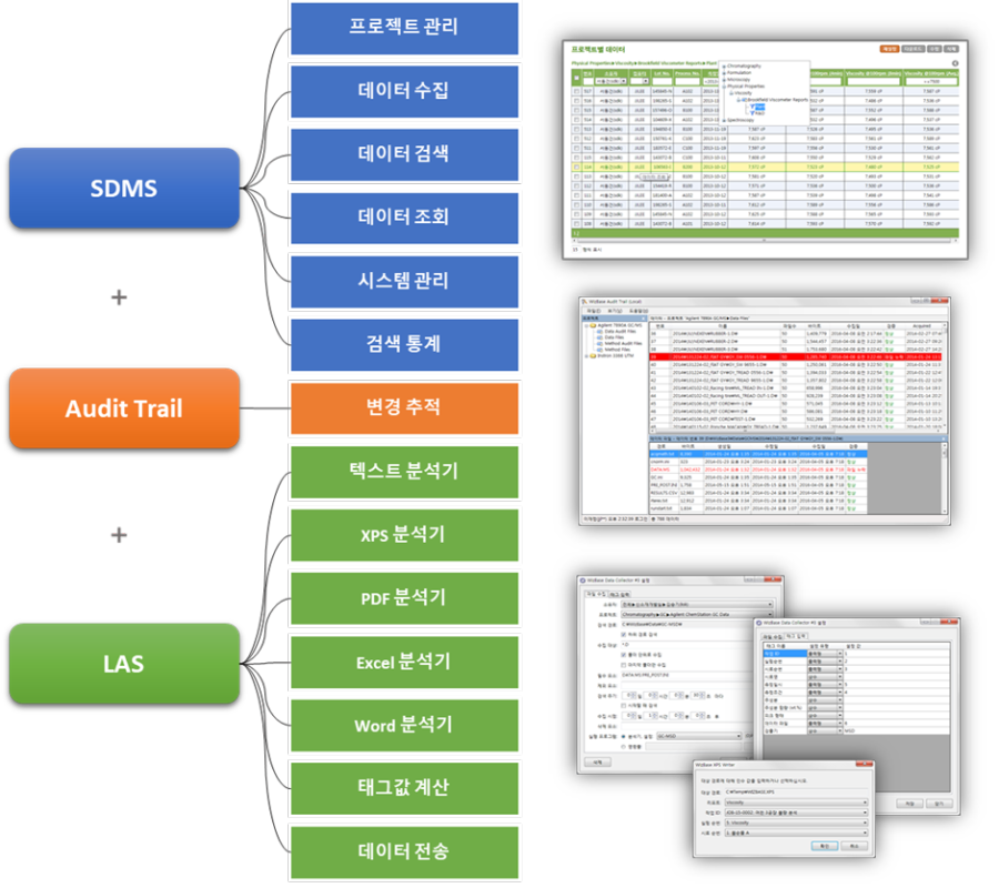 제약분야 Data Integrity(데이터 무결성/완전성)를 위한 SDMS 활용 가치 : 네이버 블로그