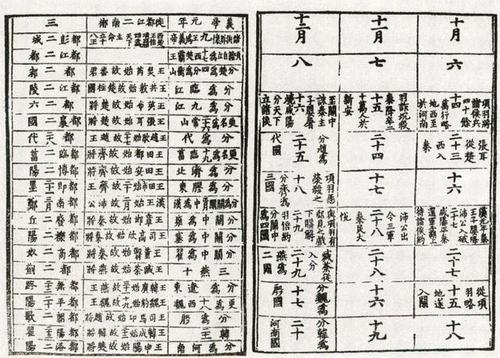 05 03 古文觀止고문관지 권5 03秦楚之際月表진초지제월표 네이버 블로그