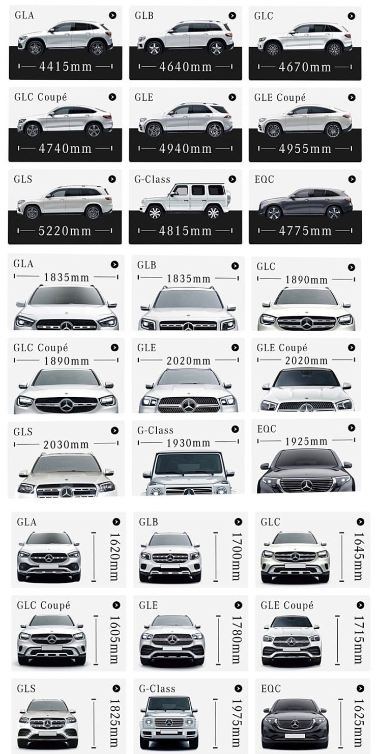 벤츠 차량별 크기 비교 GLA GLB GLC GLC COUPE GLE GLE COUPE GLS G-Class EQC : 네이버 블로그