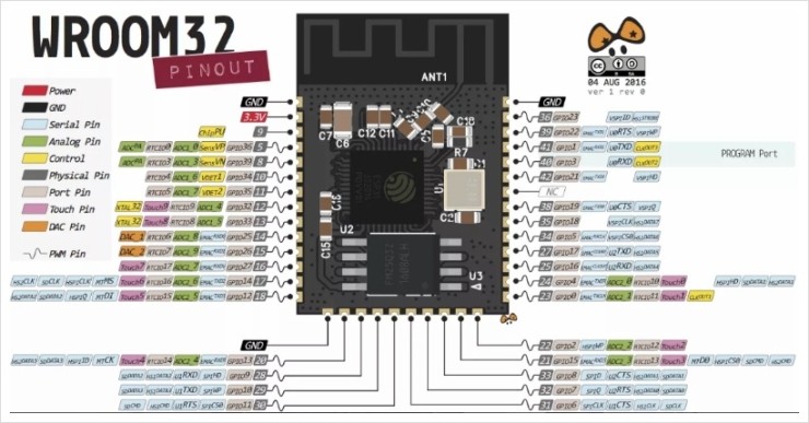 [ESP32-S] ESP32-S 프로그래밍(flashing) 회로 및 방법 : 네이버 블로그