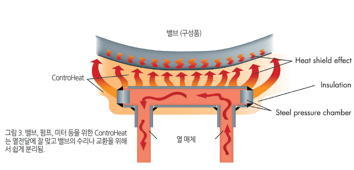 Contro Trace Bolt on Jacket 배관 및 탱크의 온도유지를 위한 최상의 솔루션!!! : 네이버 블로그